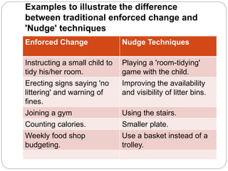 Nudge theory | PPTX