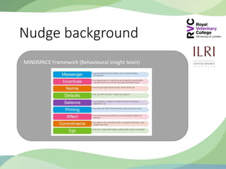 Exploring behavioural economics: Using 'nudge theory' to improve the ...