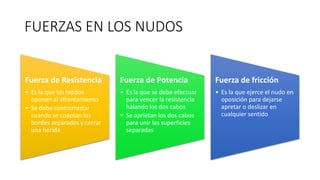 Nudos quirurgicos | PPT