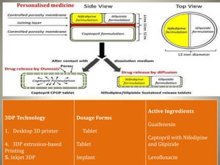 3d printing presentation1 | PPT