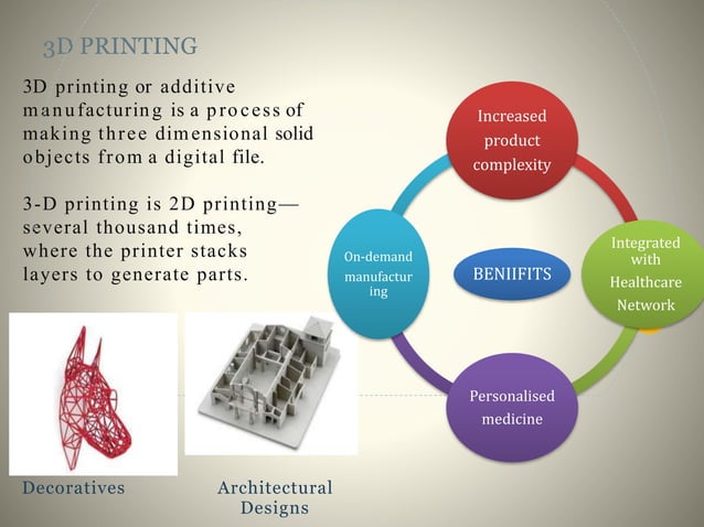 3d printing presentation1 | PPT