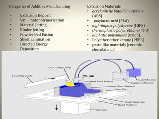 3d printing presentation1 | PPT