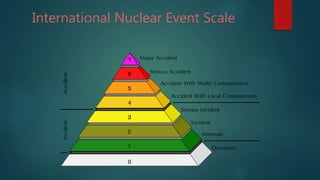 Nueclear disasters and fire hazards | PPTX