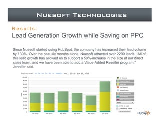Nuesoft Grows Leads by 130% and Increases Sales Team by 50% with ...