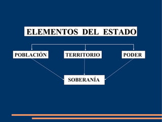 Nueva estructura del estado | PPT