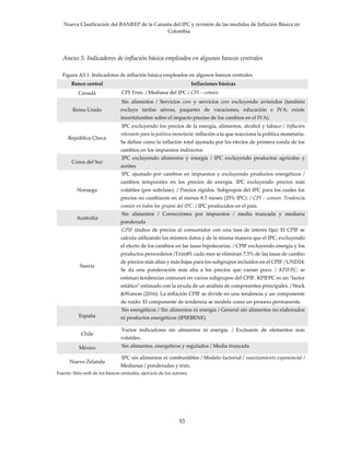 NUEVA CLASIFICACION DE LA CANASTA FAMILIAR IPC 2020.pdf