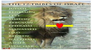 Nueva Dispositiva de Las 10 Tribus De Israel.pptx