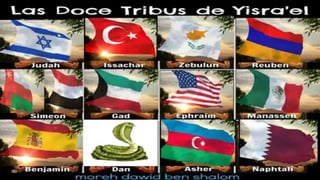 Nueva Dispositiva de Las 10 Tribus De Israel.pptx