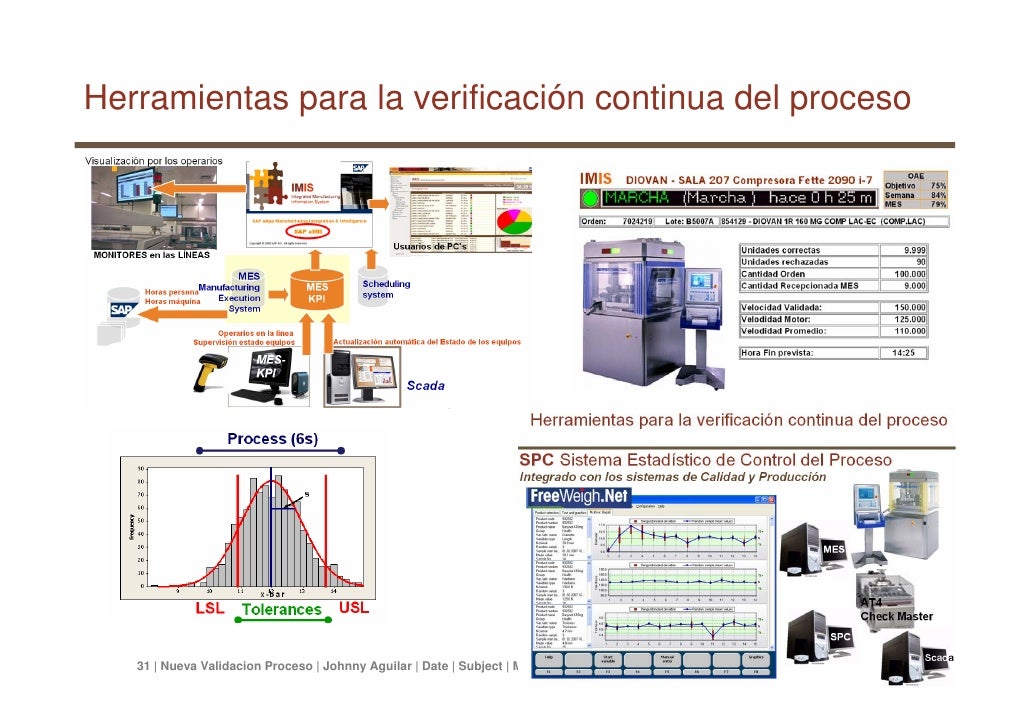Nueva Estrategia De ValidacióN De Procesos