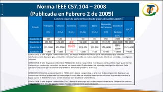 Entendiendo la Guía IEEE C57.104 2019 | PDF