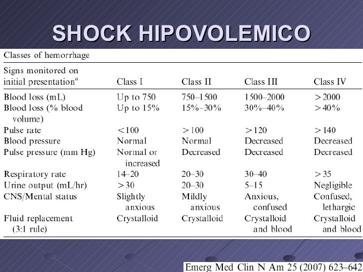 Shock Hipovolemico : PPT - SHOCK HIPOVOLEMICO PowerPoint Presentation ...