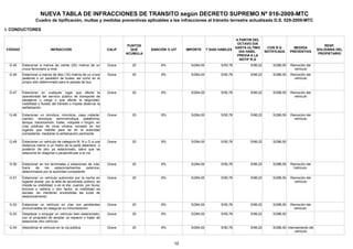 Nueva+tabla+de+infracciones+actualizada[1] | PDF