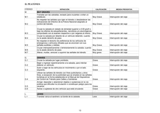 Nueva+tabla+de+infracciones+actualizada[1] | PDF