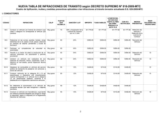 Nueva+tabla+de+infracciones+actualizada[1] | PDF