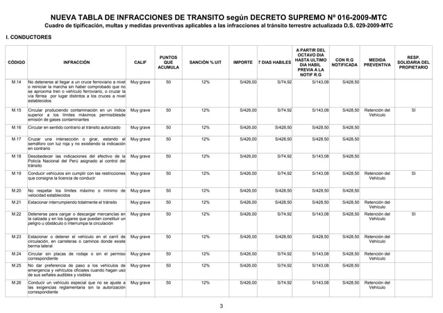 Nueva+tabla+de+infracciones+actualizada[1] | PDF