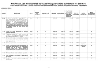 Nueva+tabla+de+infracciones+actualizada[1] | PDF