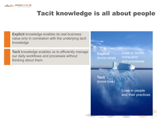 Knowledge Management / Knowledge Transfer in agile organizations ...
