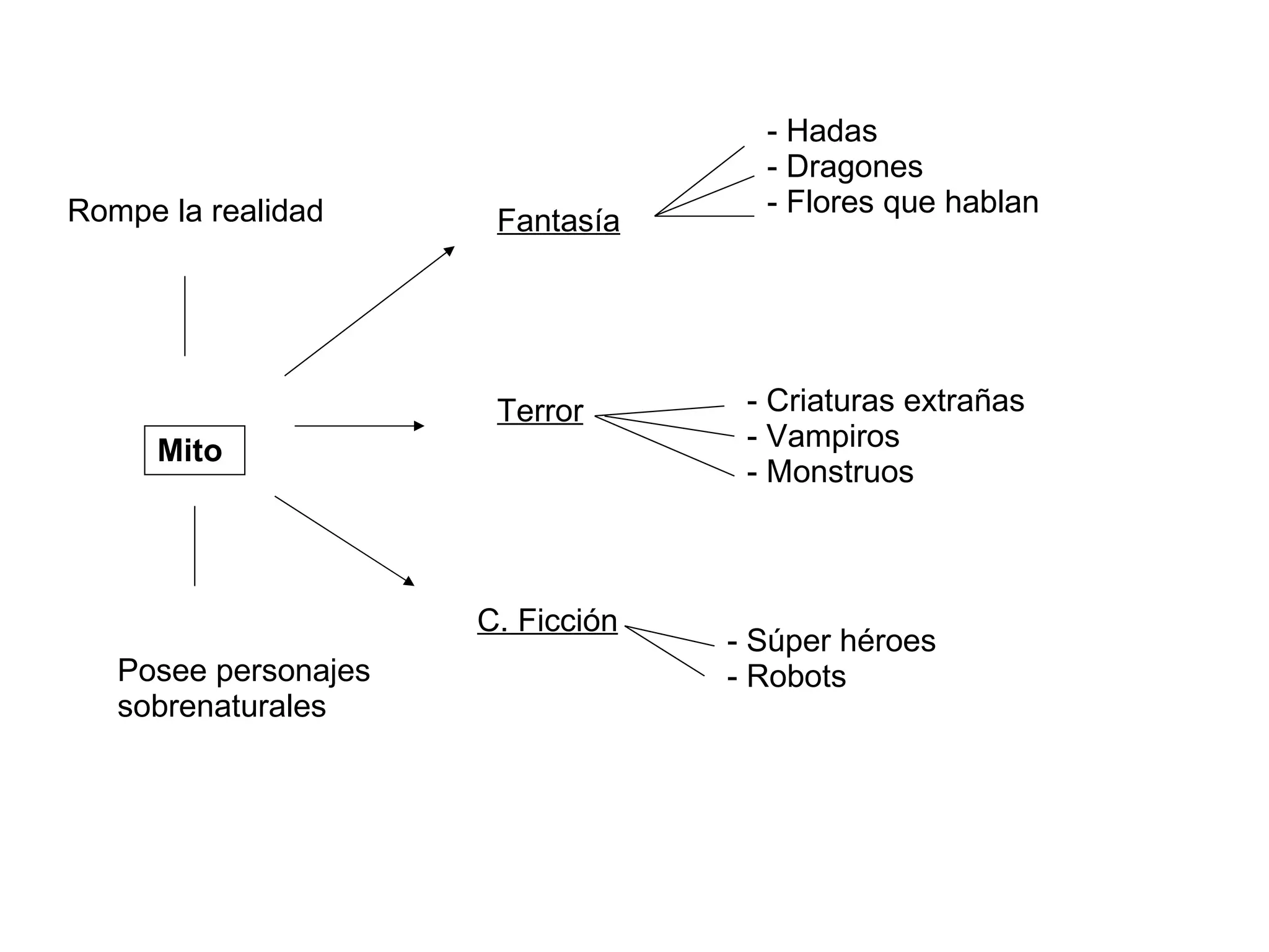 Generos Literarios | PPT