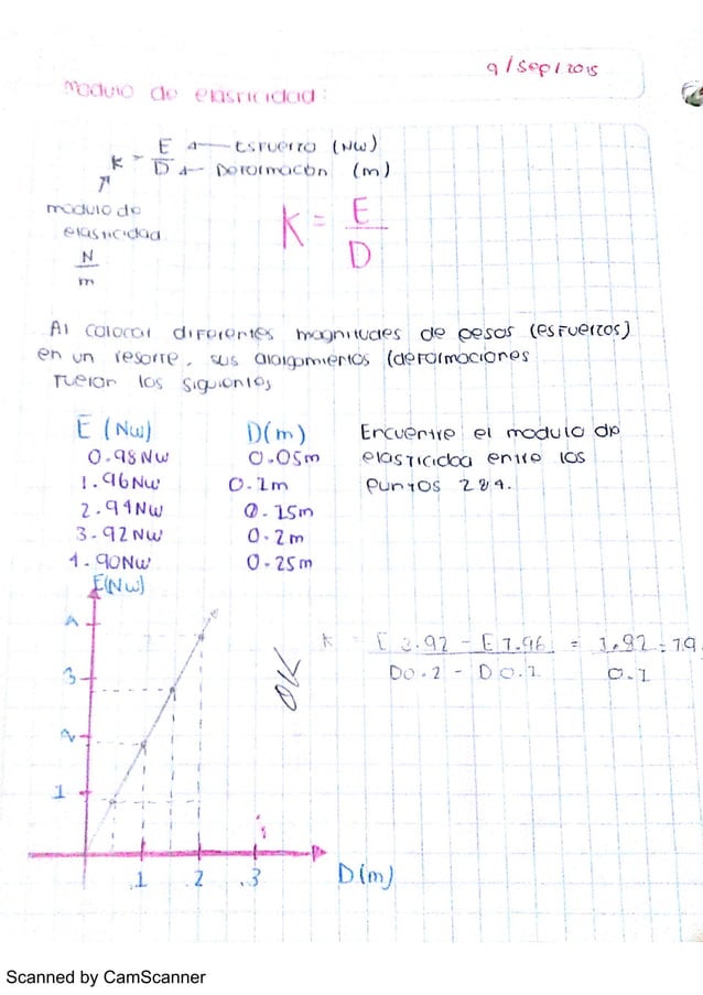 Modulo de elasticidad y Modulo de Young | PDF