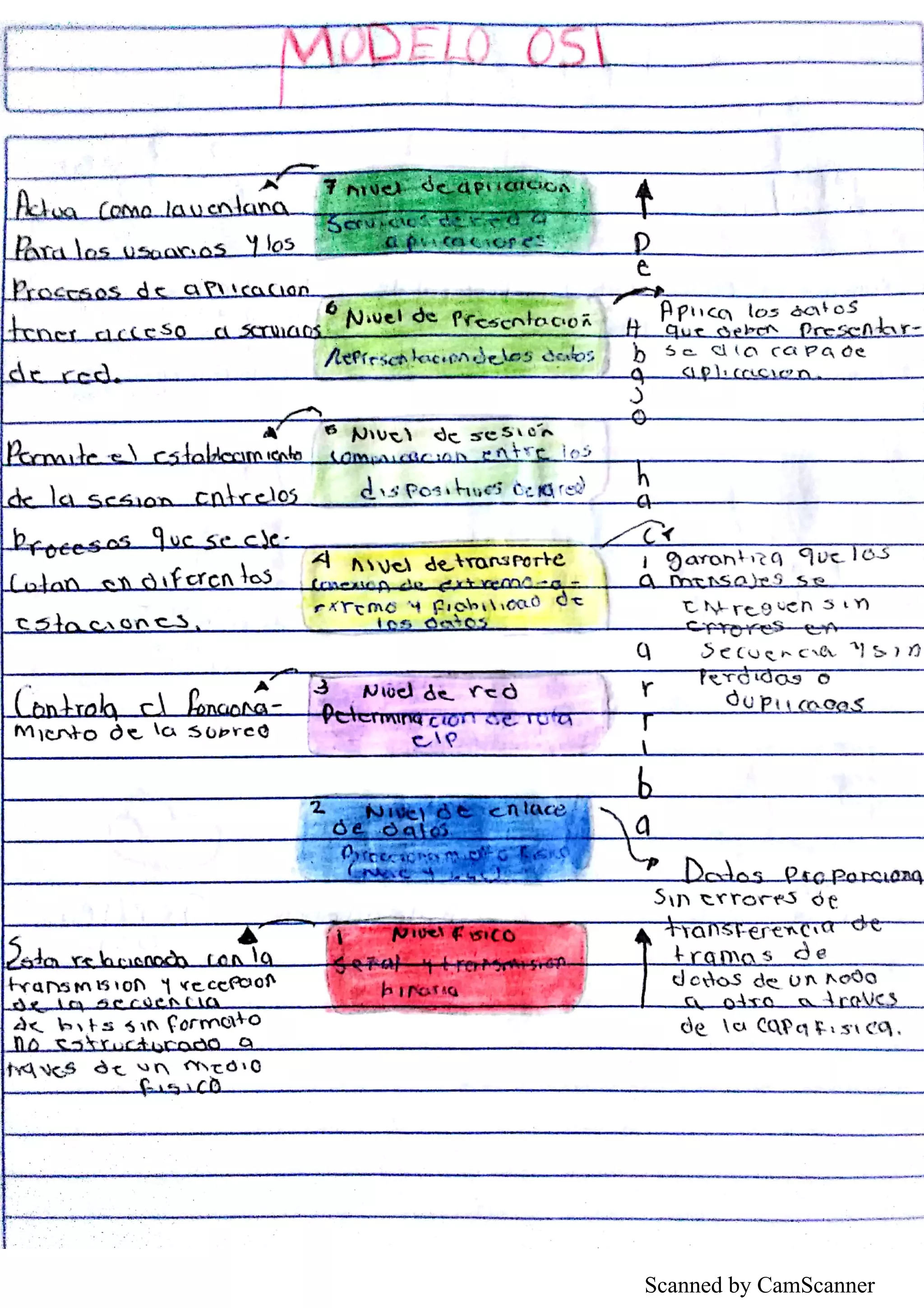 libreta digital | PDF