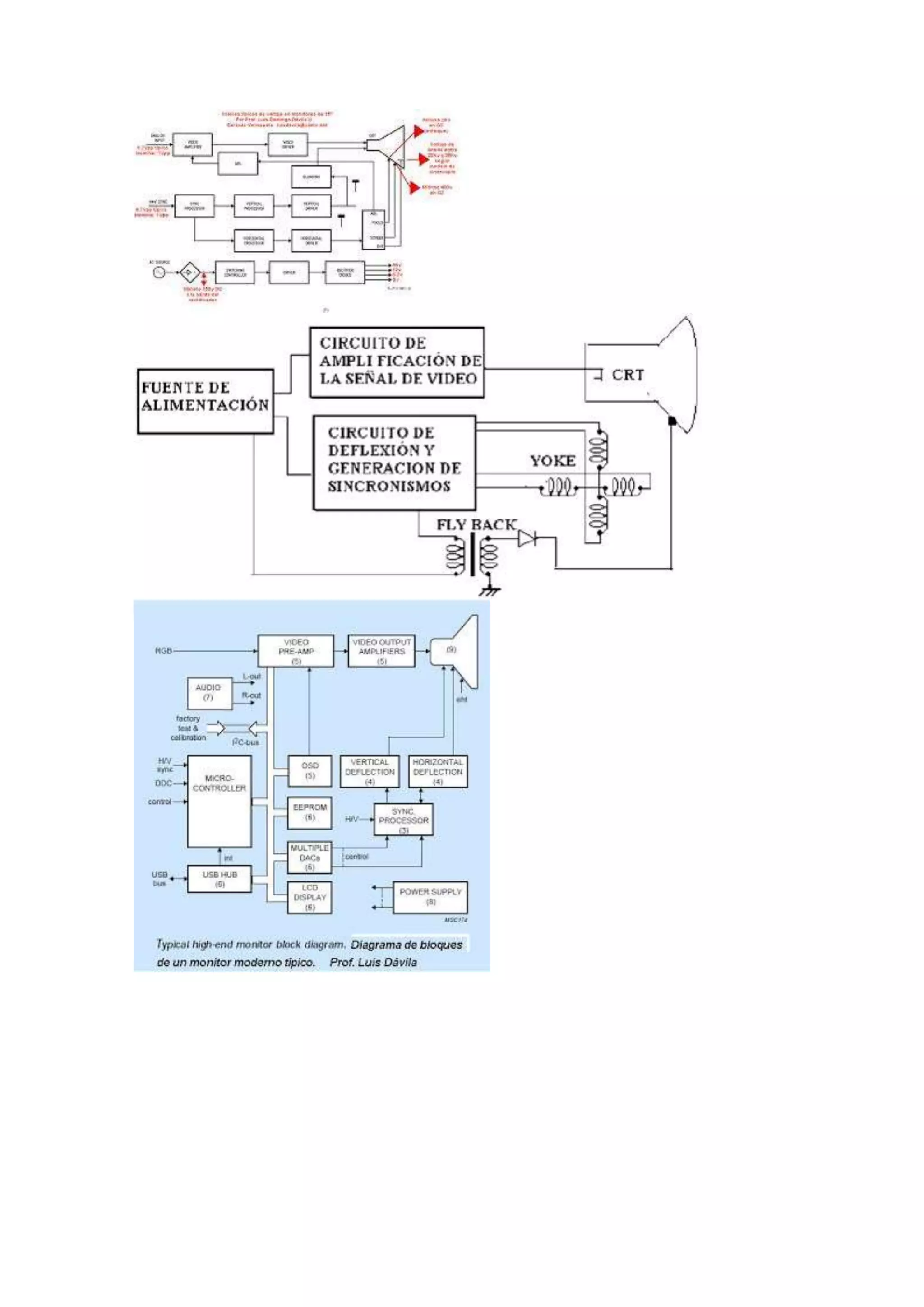 DIAGRAMA EN BOLQUES DE TV A COLOR | DOCX