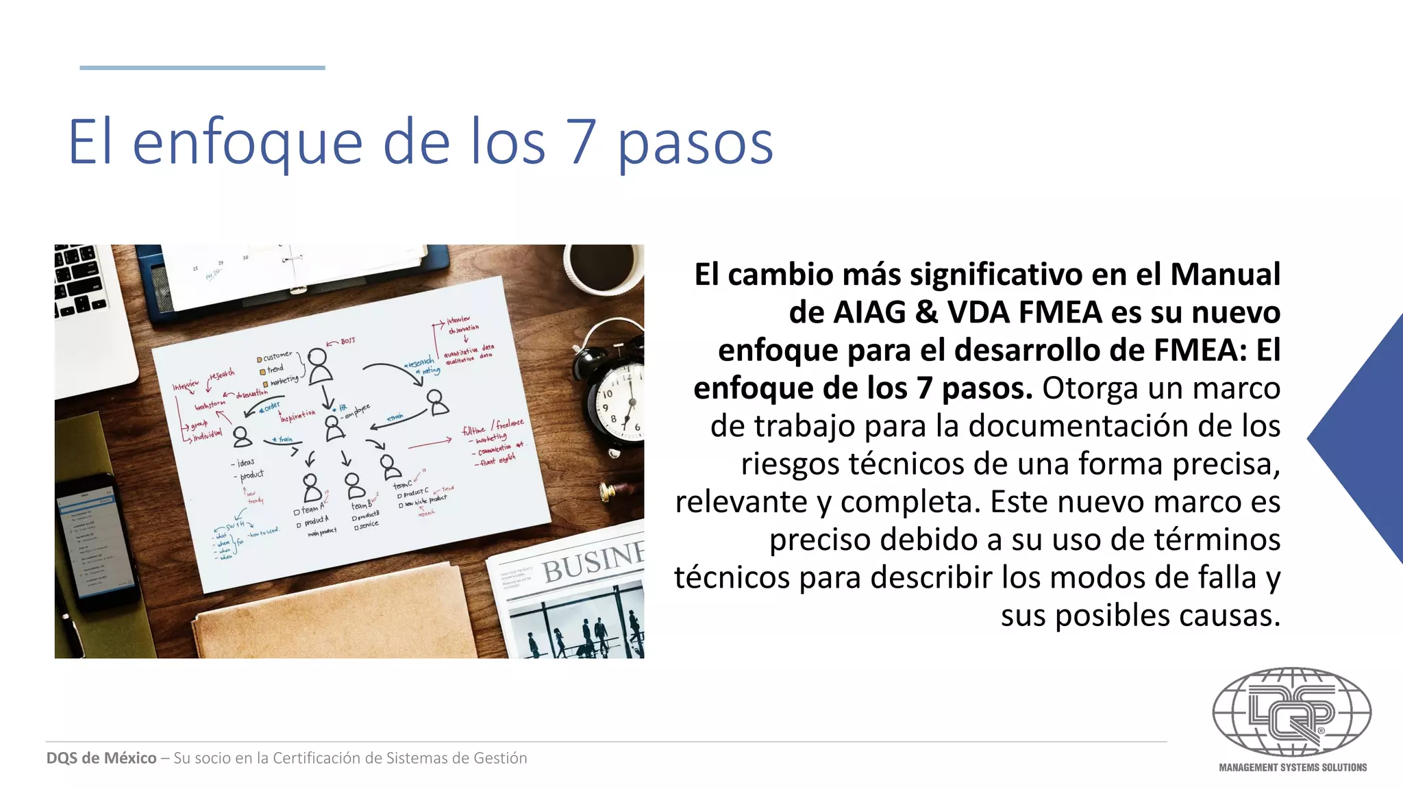 El Nuevo Manual AIAG & VDA FMEA: Principales cambios | PPT