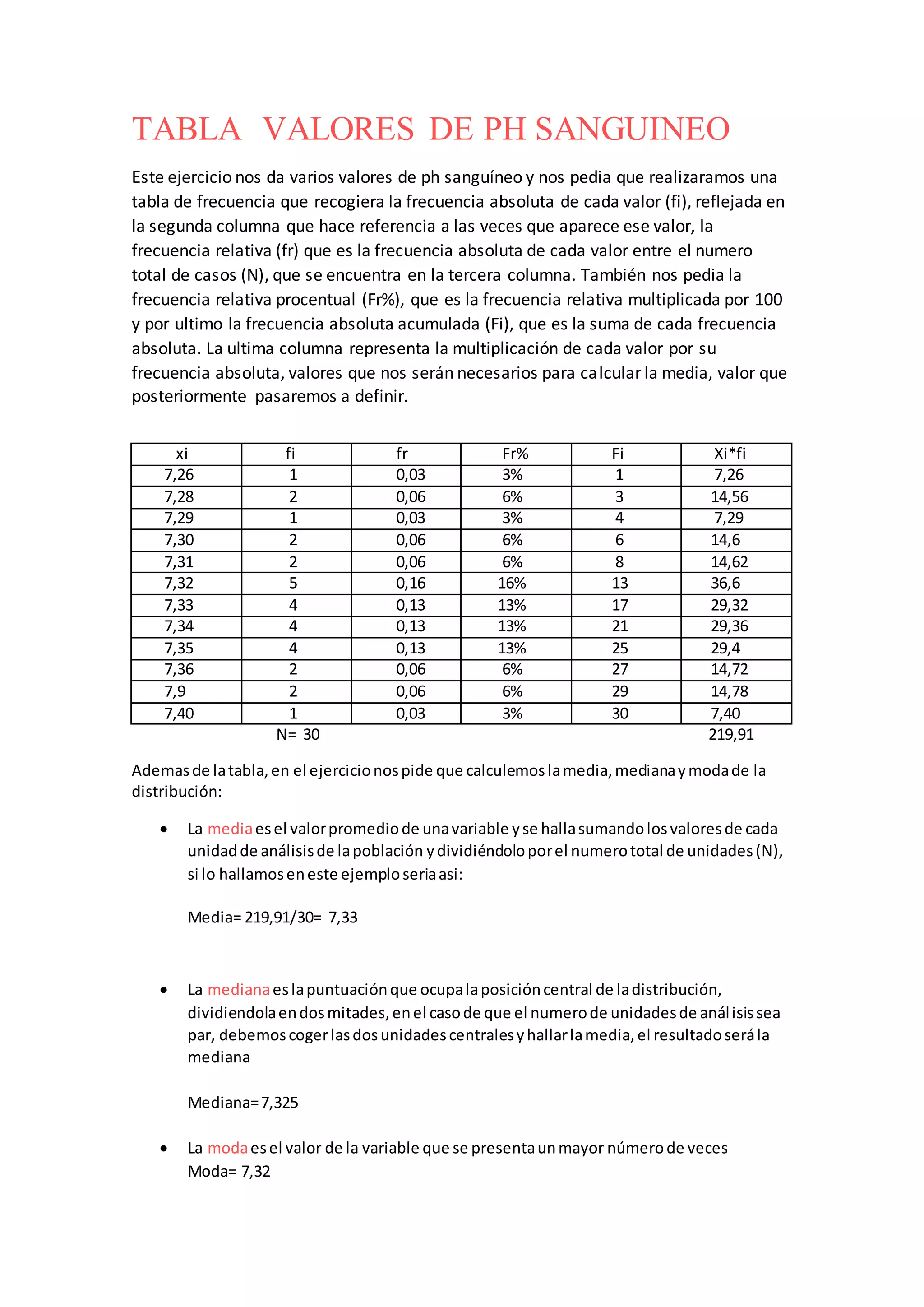 Tabla ph | PDF
