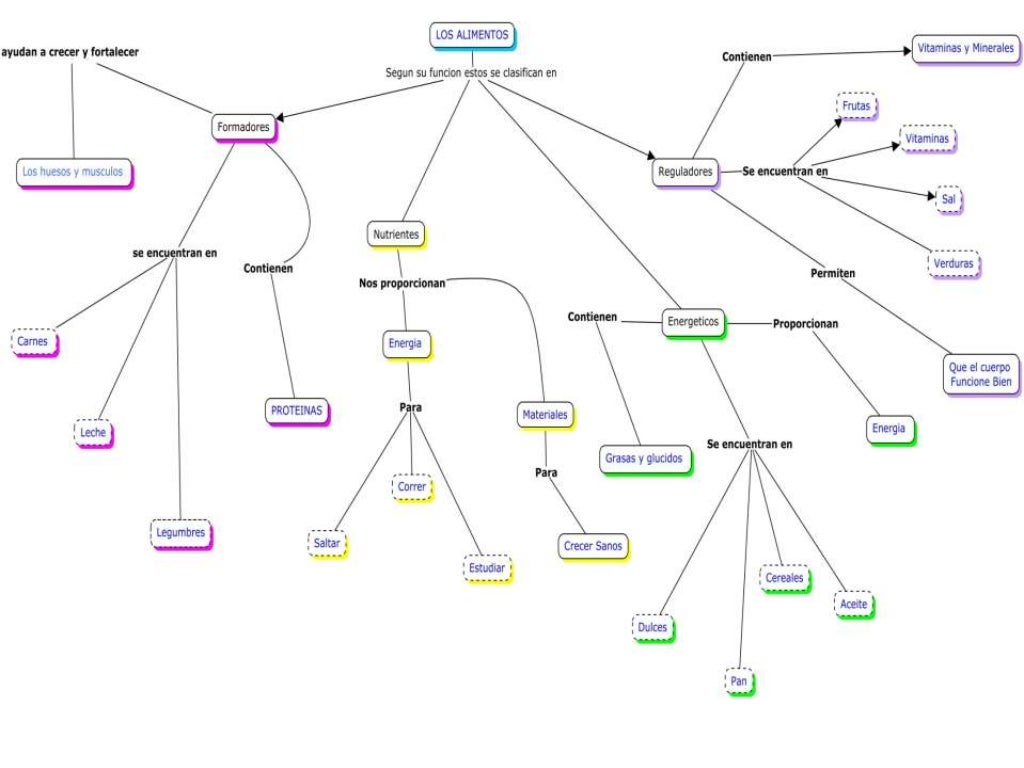 Microorganismos y Alimentos