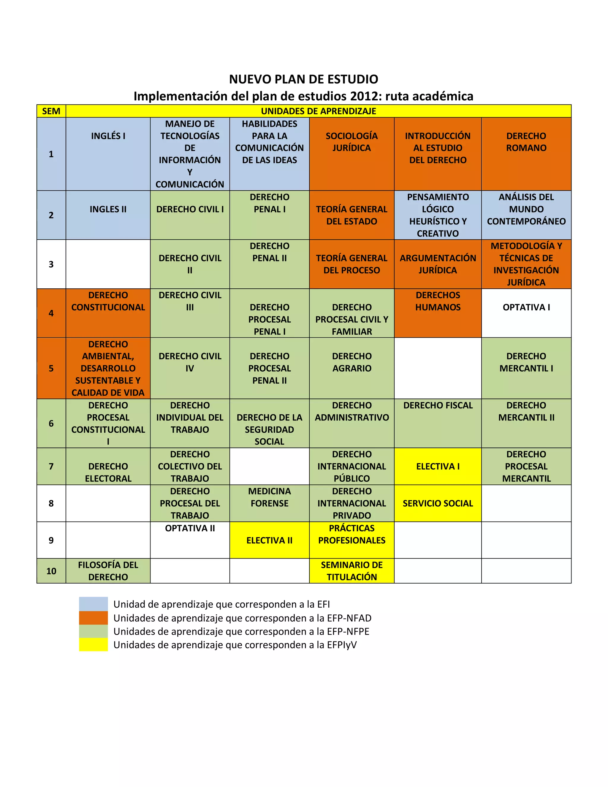 Nuevo plan de estudio | PDF