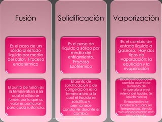 ESTADOS DE LA MATERIA Y PROPIEDADES QUIMICAS | PPTX