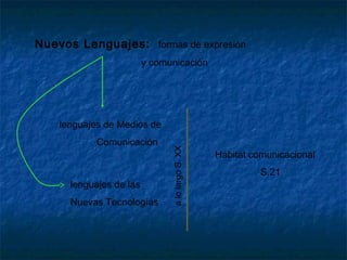 Nuevos lenguajes | PPT