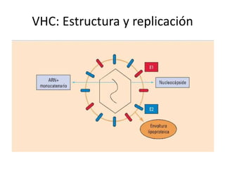 Nuevos tratamientos del virus de la hepatitis c | PPTX