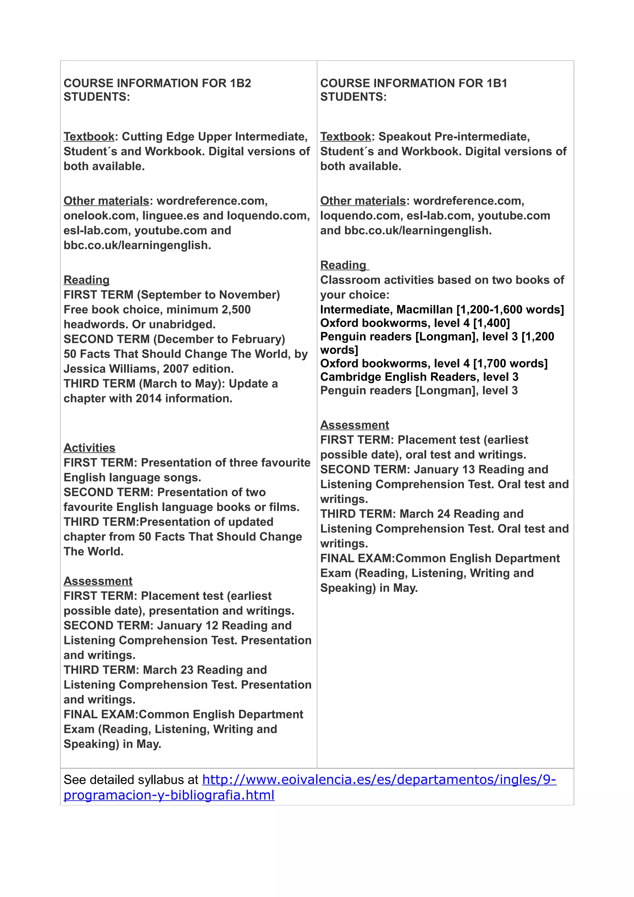 Nuevo texto de open document (3) | ODT