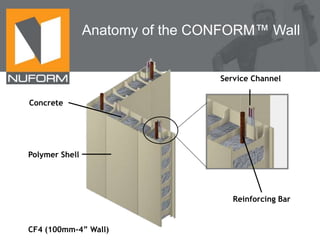Nuform social housing | PPT