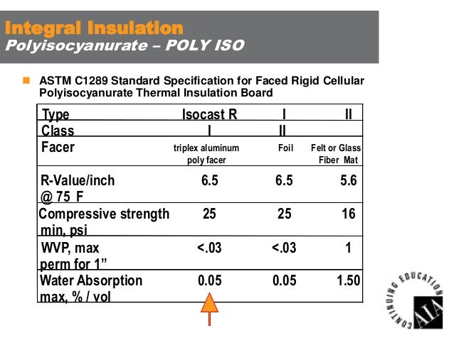 Building emvelopes and thermal mass walls