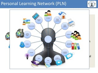 Alternative Professional Development | PPT