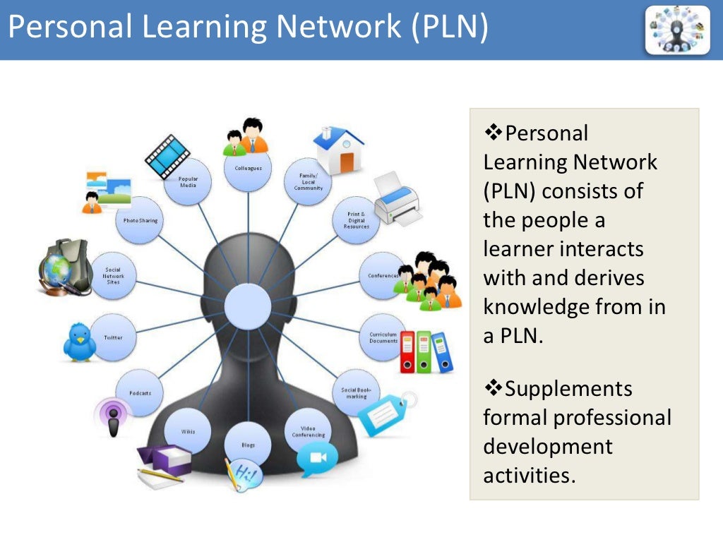 Personal Learning Networks - Riset Personal Learning Networks - Riset