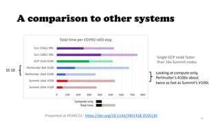 Preparing Fusion codes for Perlmutter - CGYRO | PDF | Computer Software ...