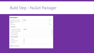 NuGet package CI and CD | PPT