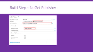 NuGet package CI and CD | PPT