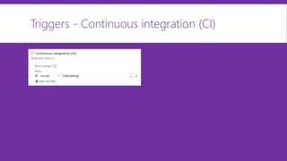 NuGet package CI and CD | PPT