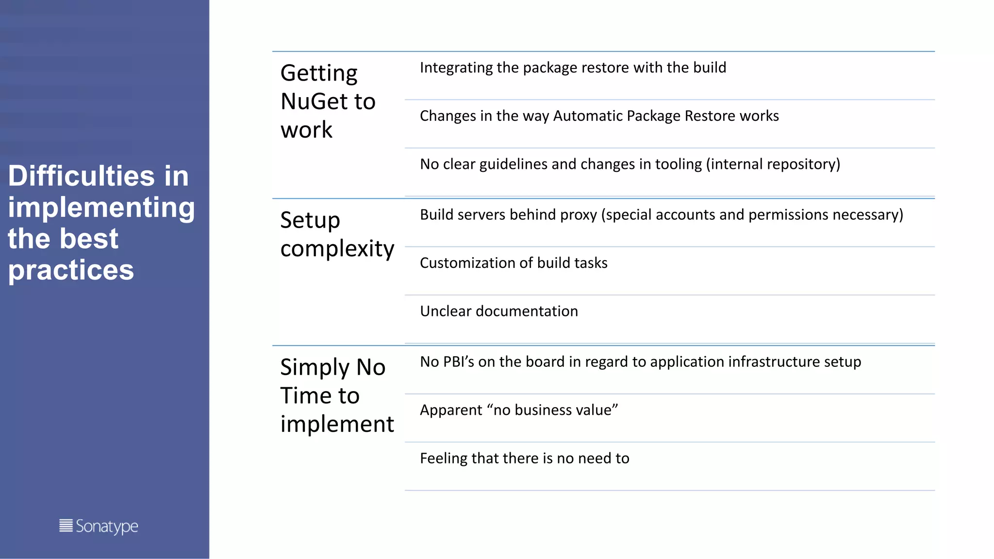 NuGet Package Management Done Right | PPTX | Computer Software and Applications | Computing