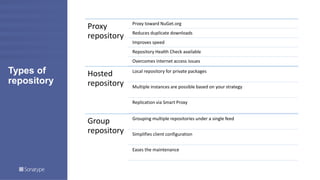 NuGet Package Management Done Right | PPTX | Computer Software and Applications | Computing