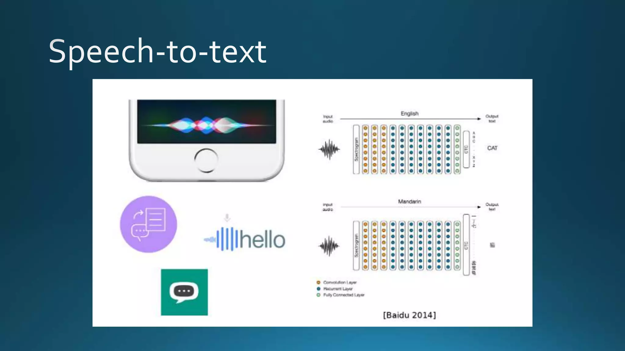 Introduction To Neural Networks And Deep Learning From Scratch Pptx Computing Technology