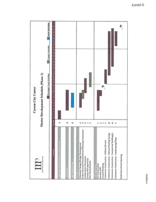 Nugget Project financial feasibility plan | PDF