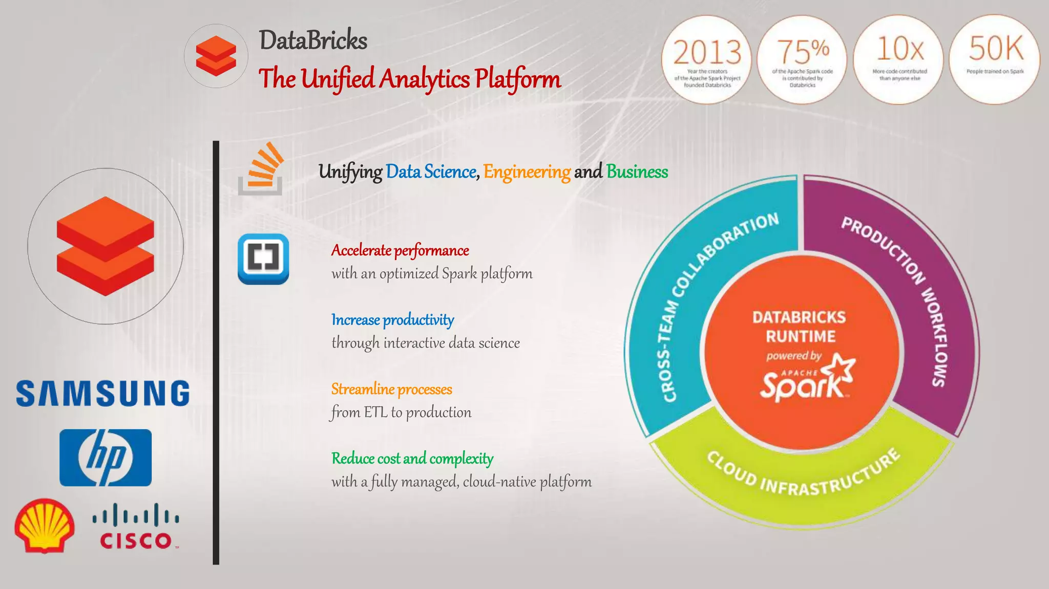 Digital Transformation with Microsoft Azure | PPTX | Cloud Computing ...