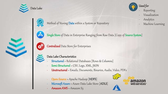 Digital Transformation with Microsoft Azure | PPT