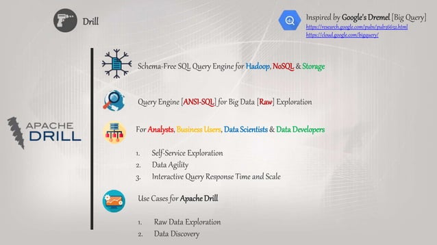 Digital Transformation with Microsoft Azure | PPT