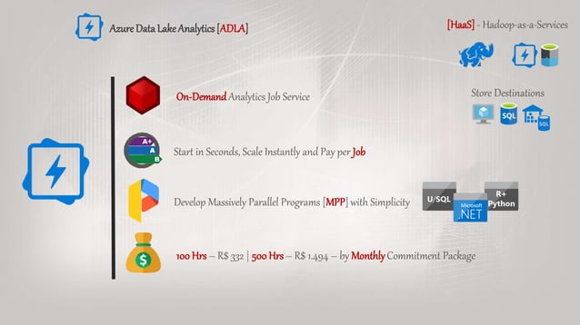 Digital Transformation with Microsoft Azure | PPT