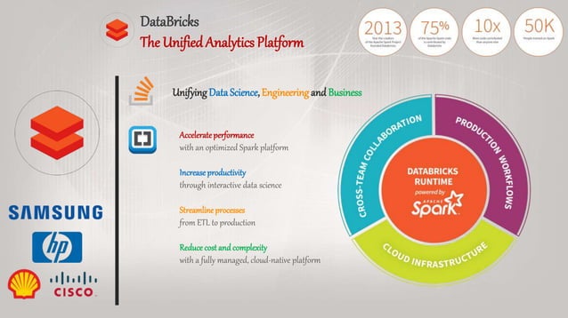 Digital Transformation with Microsoft Azure | PPT